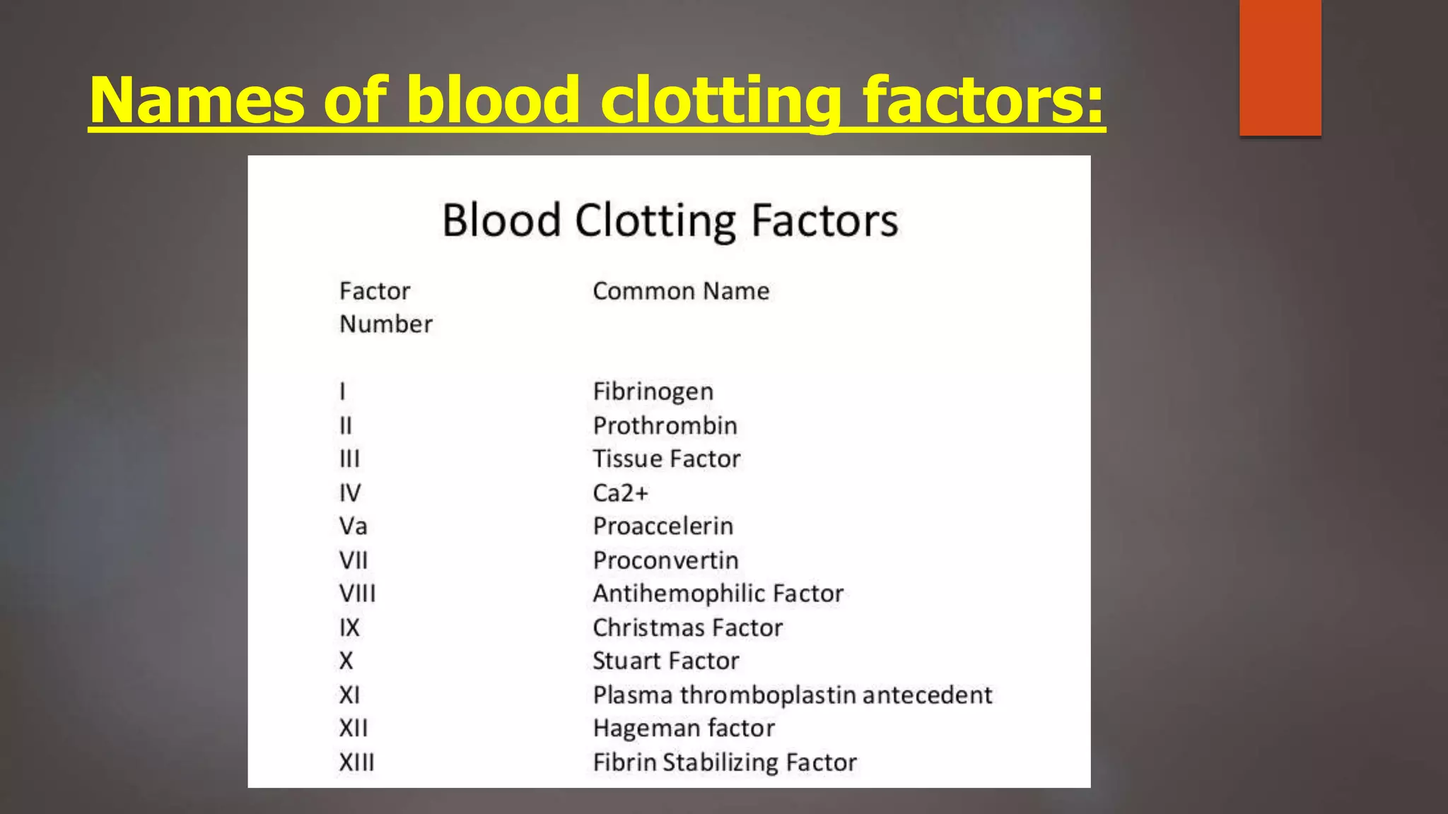 Blood clotting and role of calcium | PPTX