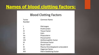 Blood clotting and role of calcium | PPTX