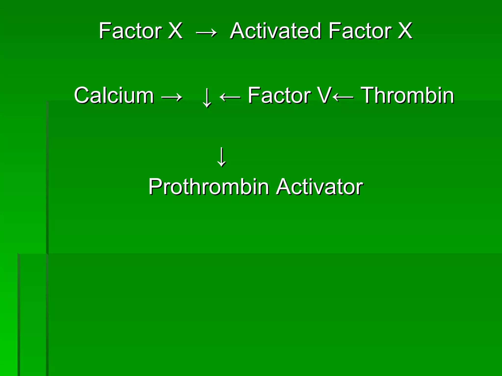 Blood clotting | PPT