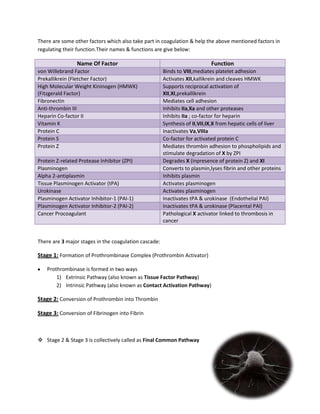 Blood Clotting Mechanism | DOCX