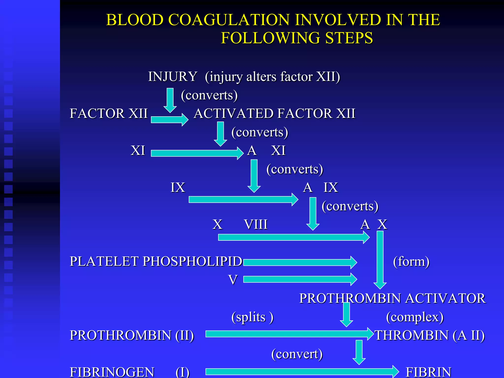 Blood clotting mechanism | PPT