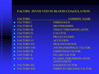 Blood clotting mechanism | PPT