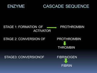 Bloodcoagulation AND USE IN DENTAL MANAGEMENT | PPTX