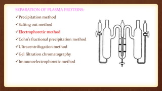 Blood coagulation | PPTX