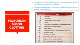 Blood Coagulation Mechanism | Hemostasis | Intrinsic & Extrinsic ...