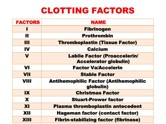 Blood Coagulation and Clotting Mechanism.pptx