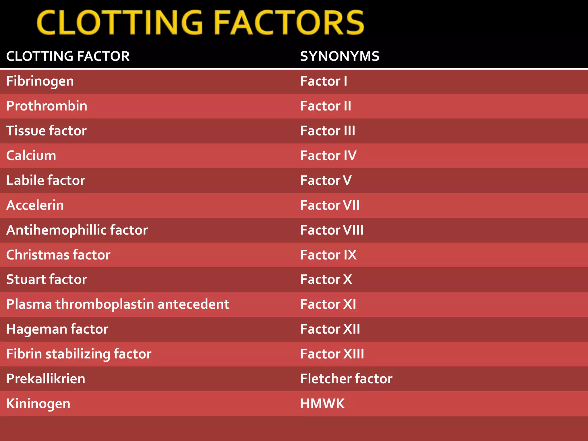 BLOOD COAGULATION & HEMOSTASIS.pptx