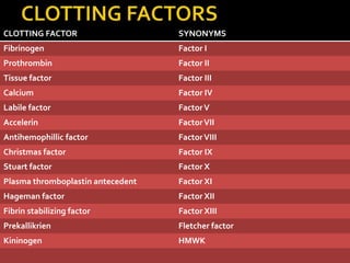 BLOOD COAGULATION & HEMOSTASIS.pptx