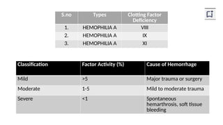 A Detailed Overview of the Blood Coagulation Process: Mechanisms ...