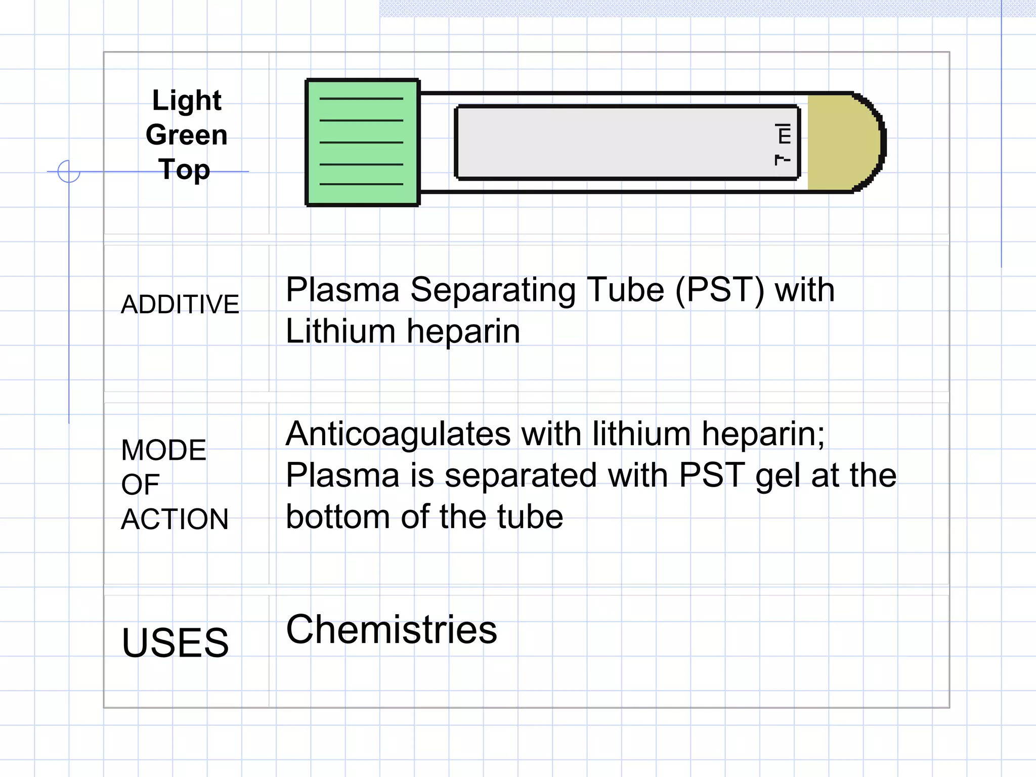 Blood collection | PPT