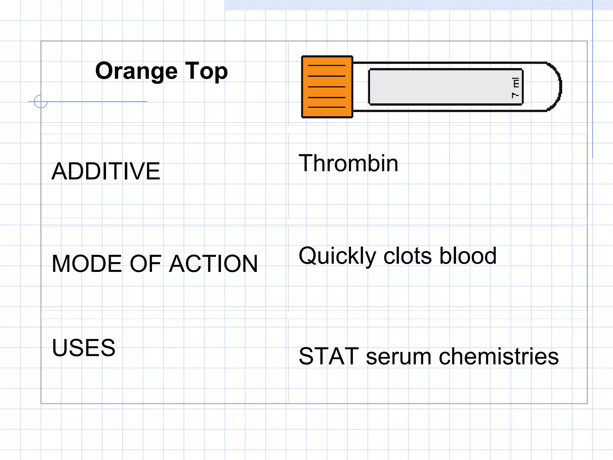 Blood collection | PPT