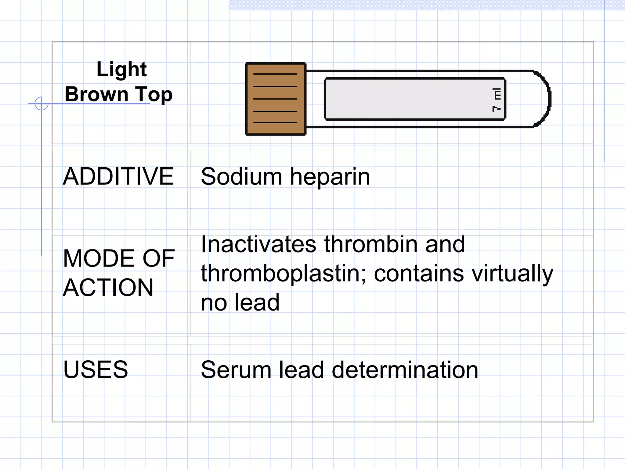 Blood collection | PPT