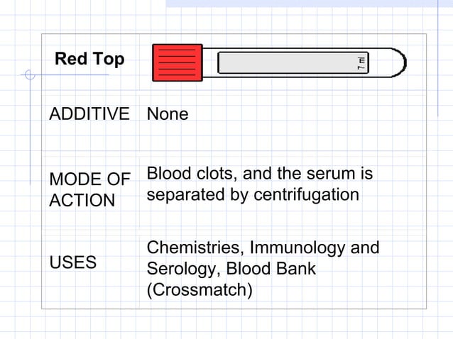 Blood collection | PPT