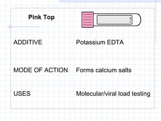 Blood collection | PPT