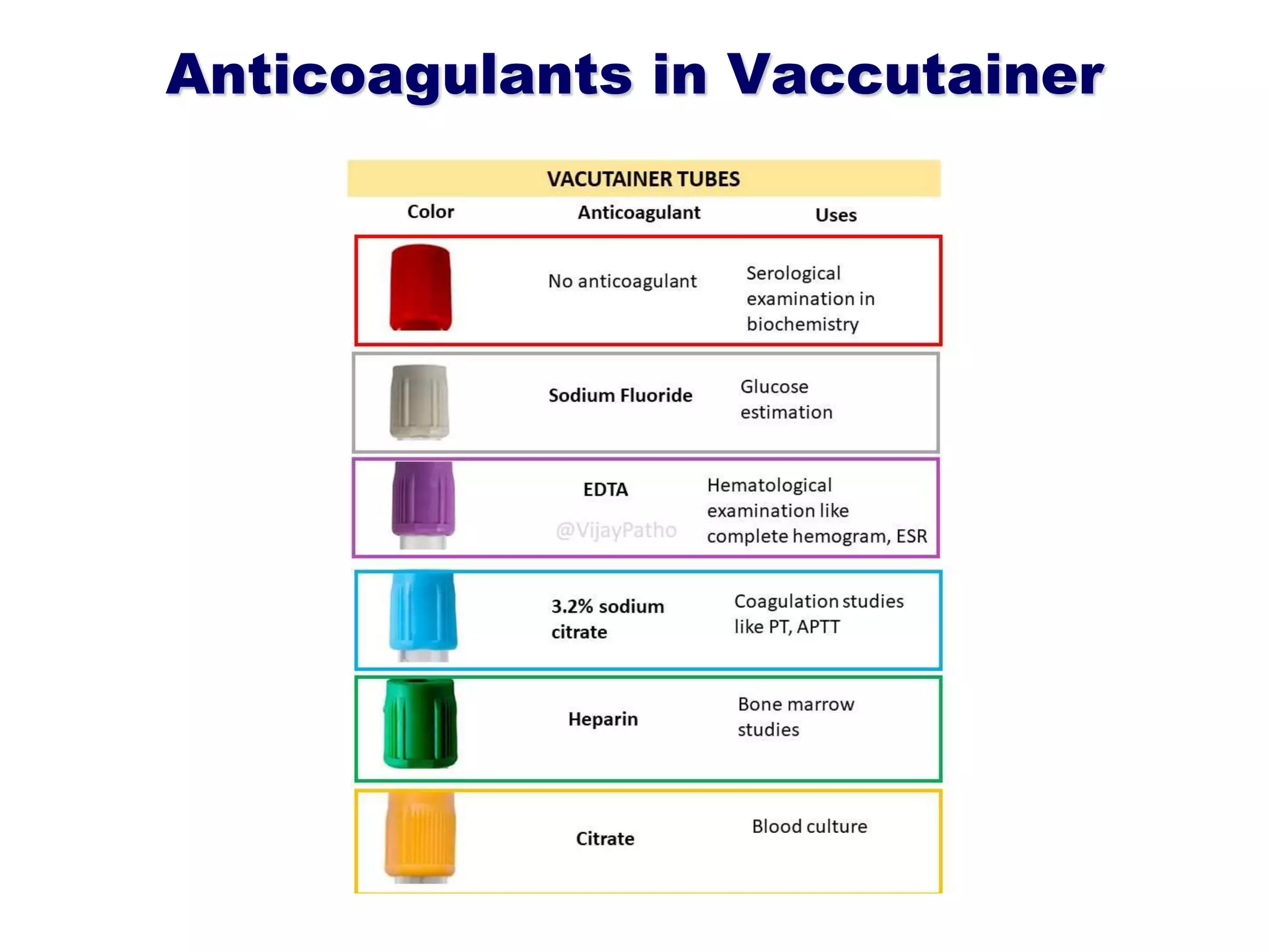 BLOOD COLLECTION.ppt