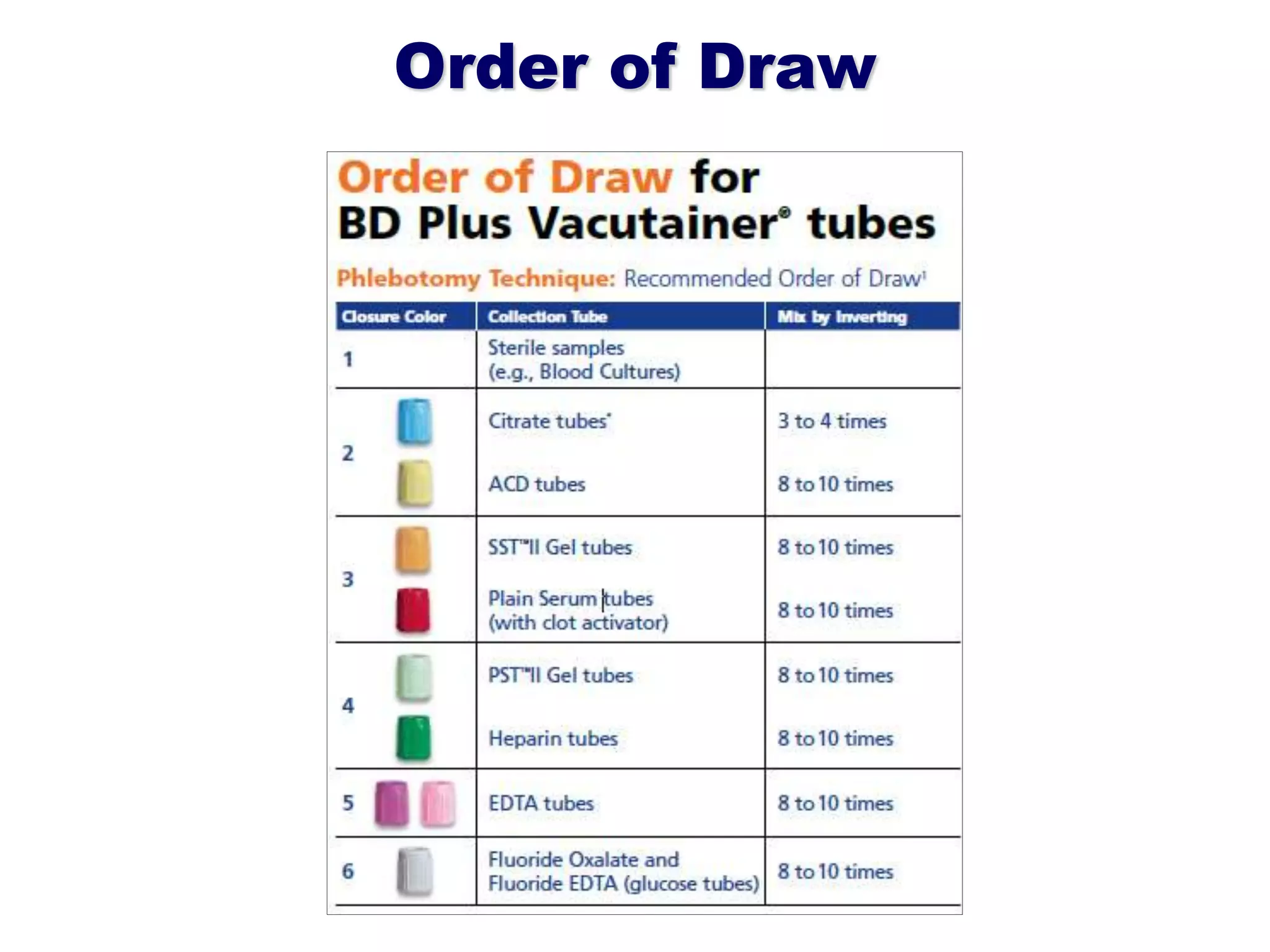 BLOOD COLLECTION.ppt