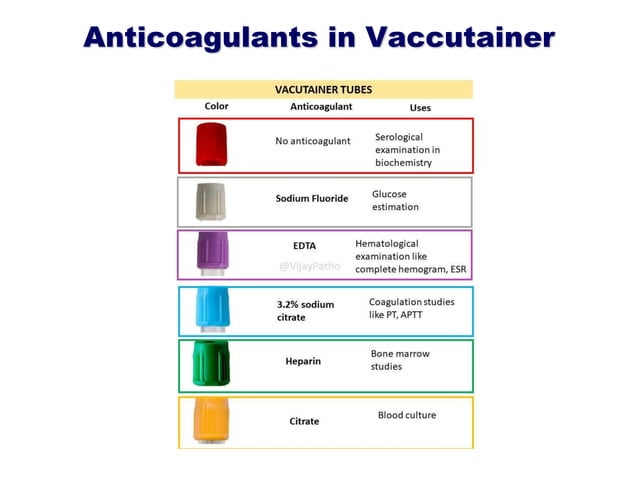 BLOOD COLLECTION.ppt