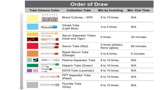 BLOOD COLLECTION METHODS AND PROCEDURE FOR STUDENTS | PDF