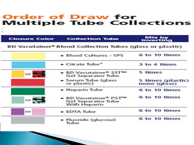 Blood collection and preservation | PPTX | First Aid | Injuries