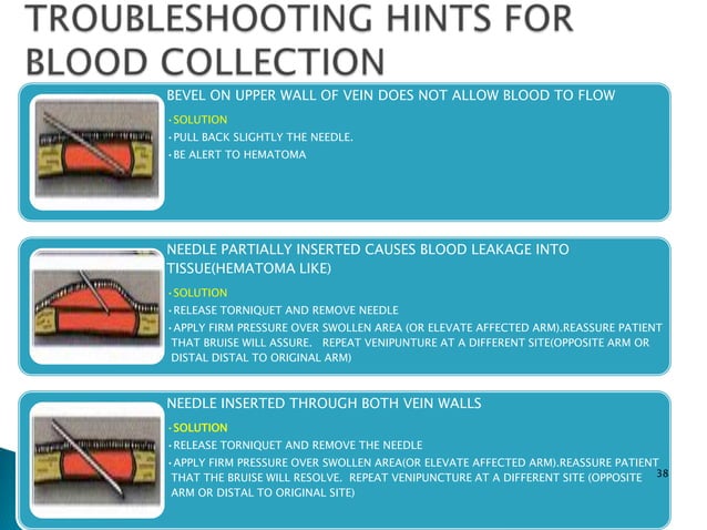 Blood collection and preservation | PPTX | First Aid | Injuries