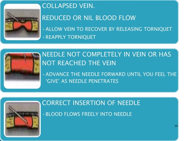 Blood collection and preservation | PPTX | First Aid | Injuries