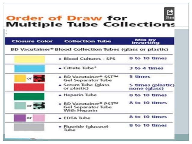 Blood collection and preservation of Blood | PPTX | Blood Disorders ...