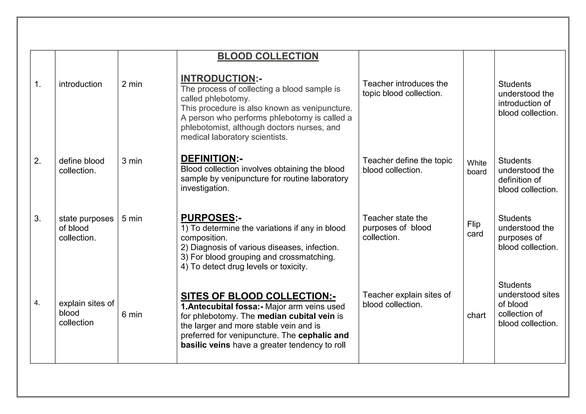 blood collection new.docxhahahhahhahhhshshh | PPT