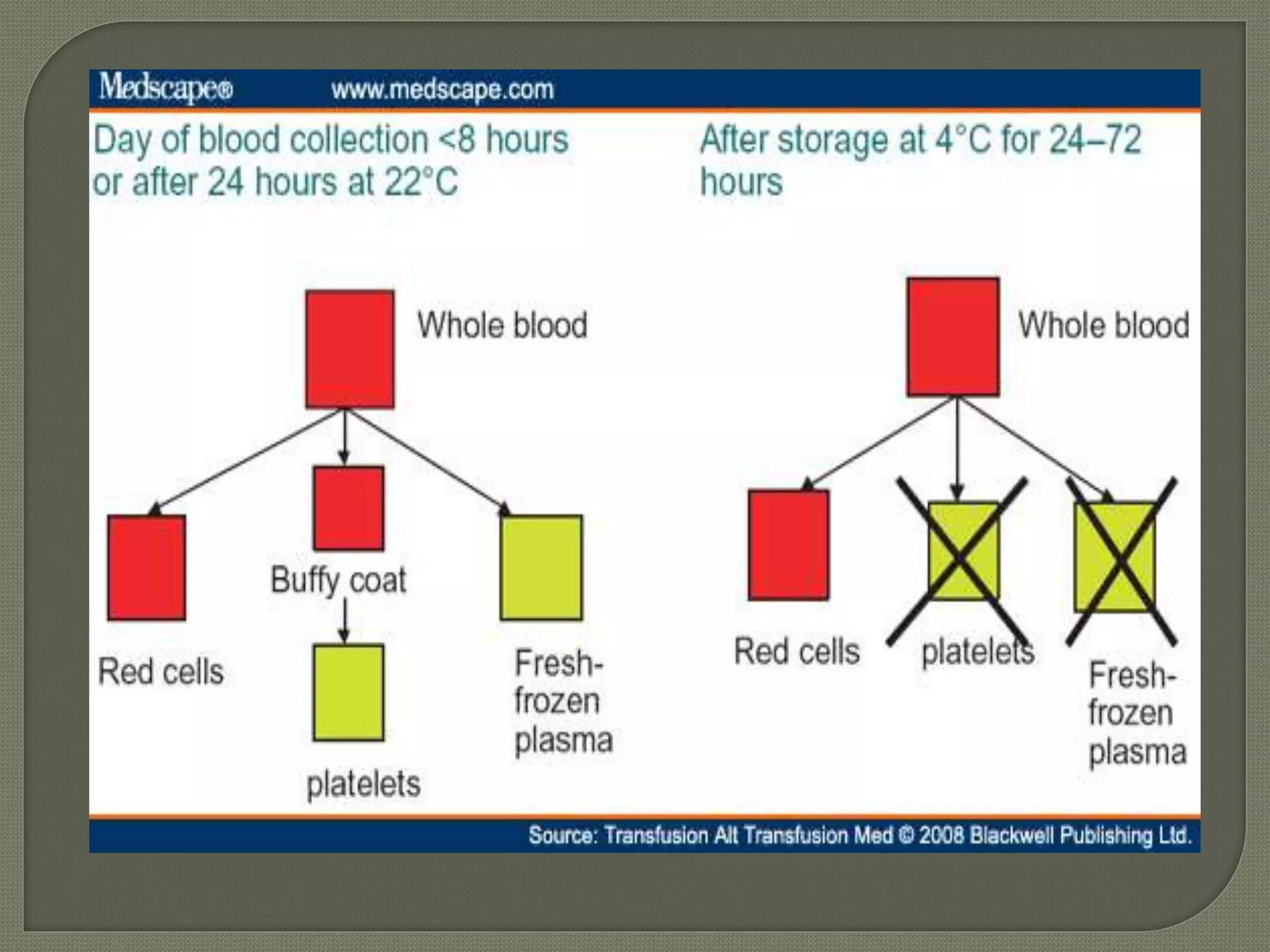 Blood collection, precautions to prevent hemolysis and | PPTX