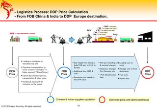 Blood collection system - Asia Sourcing | PPT