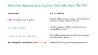 Blood Collection Vials 1.pptx ayurveda is a great science | PPT