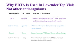 Blood Collection Vials 1.pptx ayurveda is a great science | PPTX