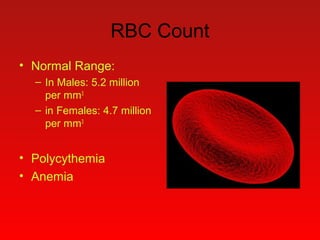 Blood complete picture | PPT