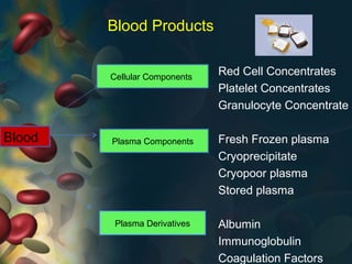 Blood component & its QC | PPT