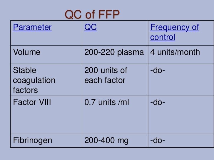 Blood component by saurav