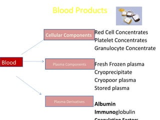 Blood component new | PPT