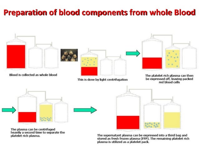 Blood component new