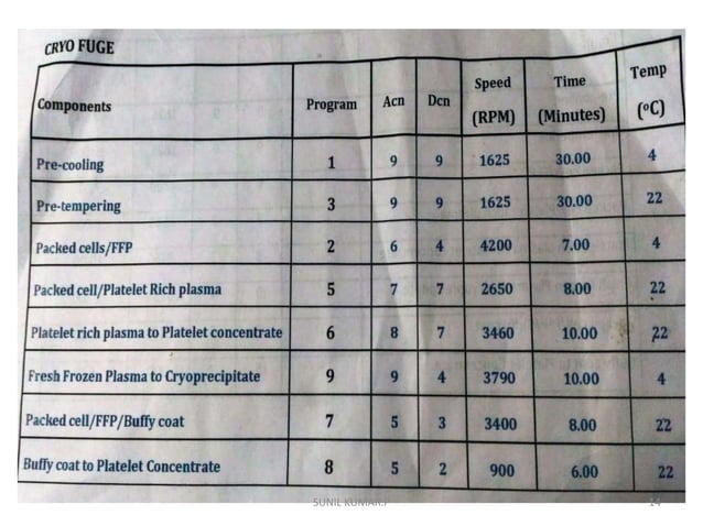 Blood component preparation | PPTX | Blood Disorders | Diseases and ...