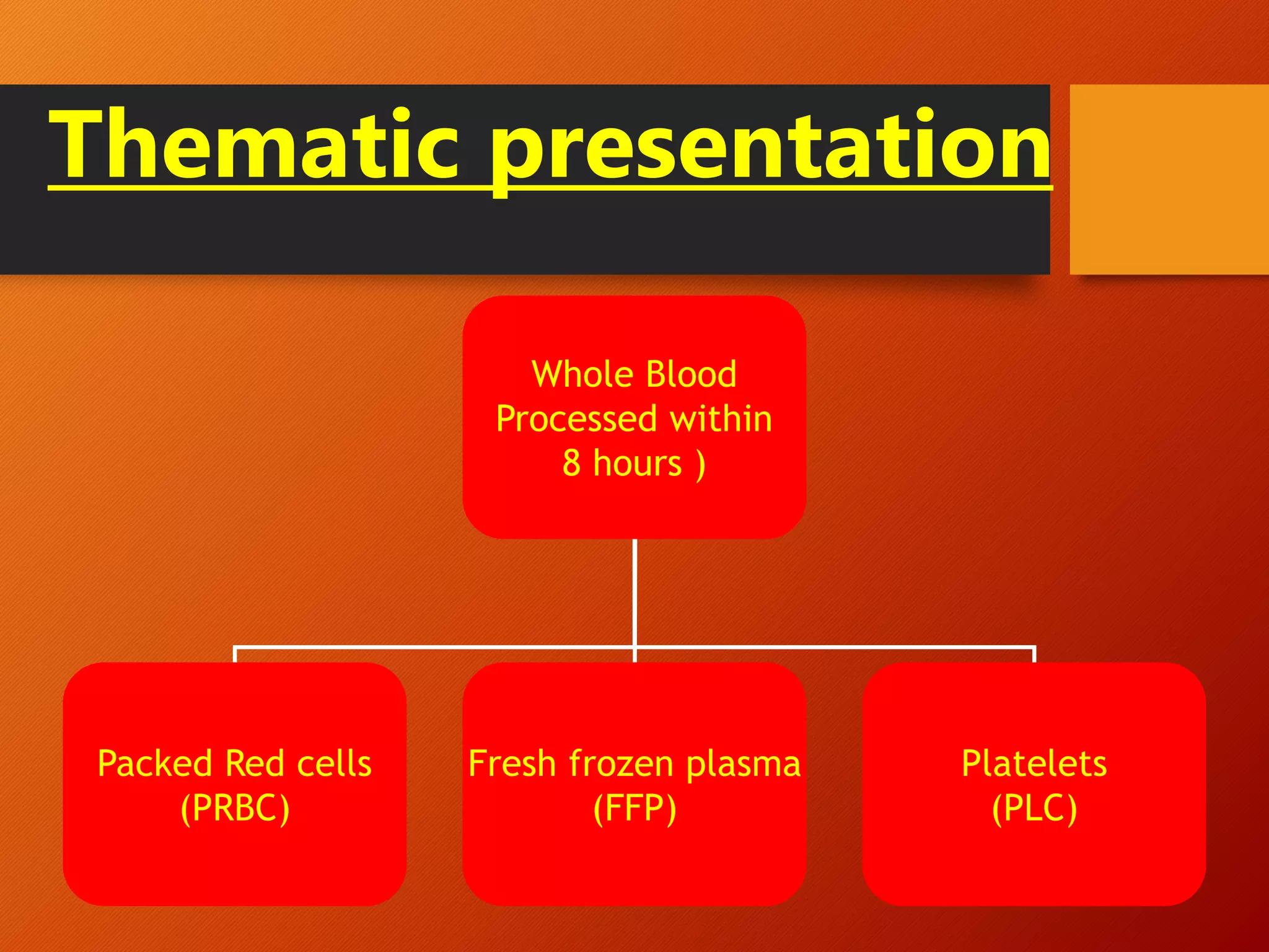 Blood component – Principles of separation & indication.pptx