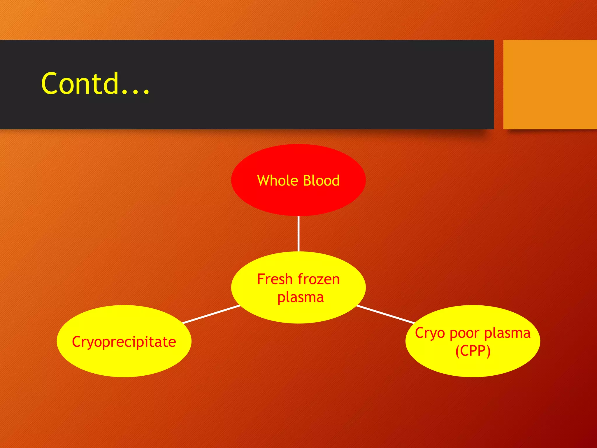 Blood component – Principles of separation & indication.pptx