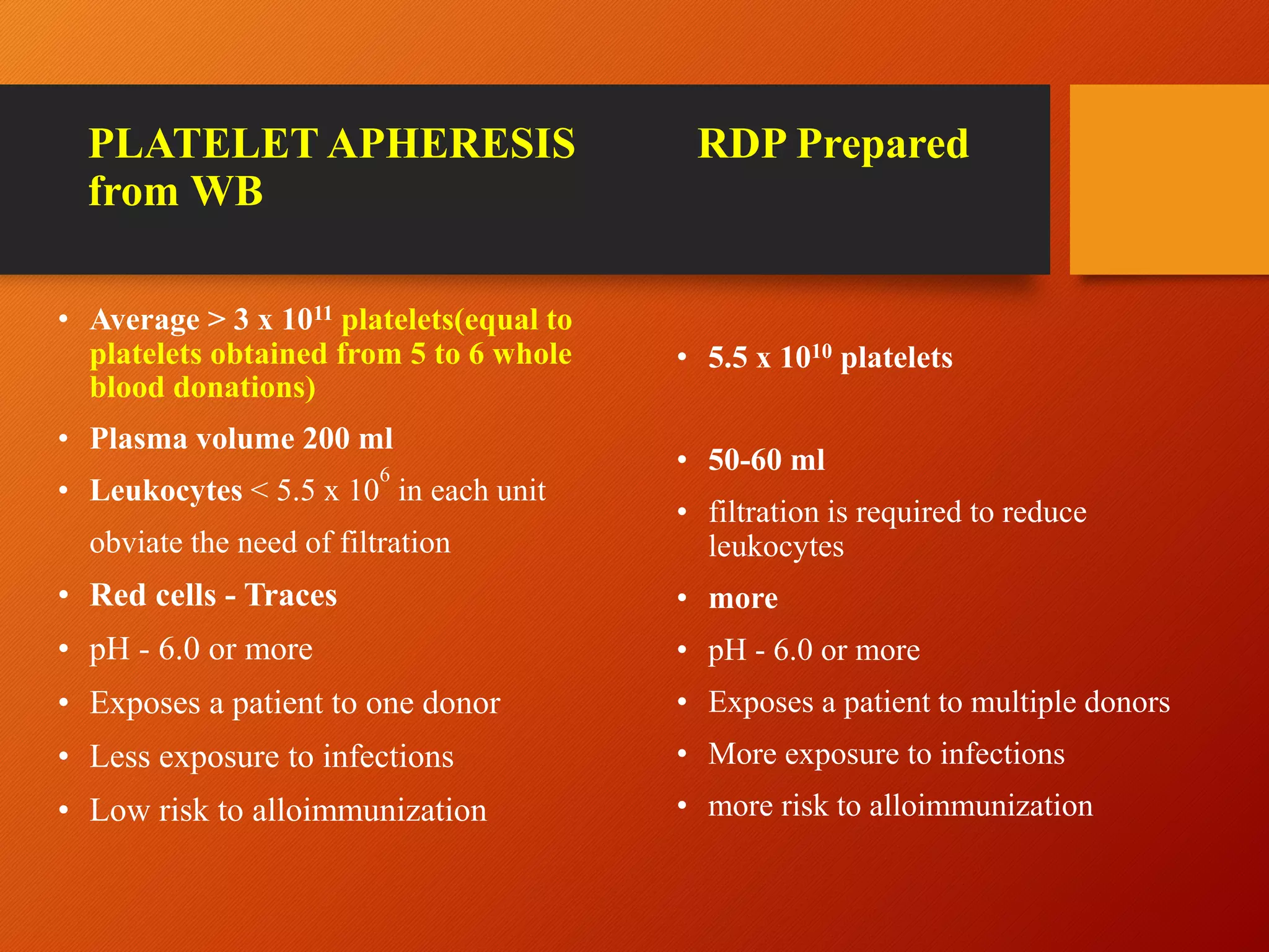 Blood component – Principles of separation & indication.pptx