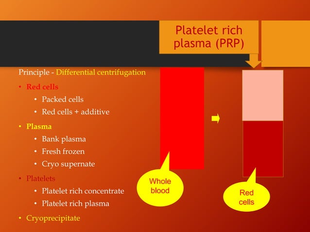 Blood component – Principles of separation & indication.pptx | Blood ...