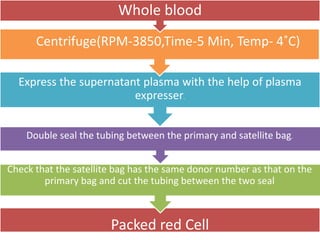 Blood component processing & | PPTX