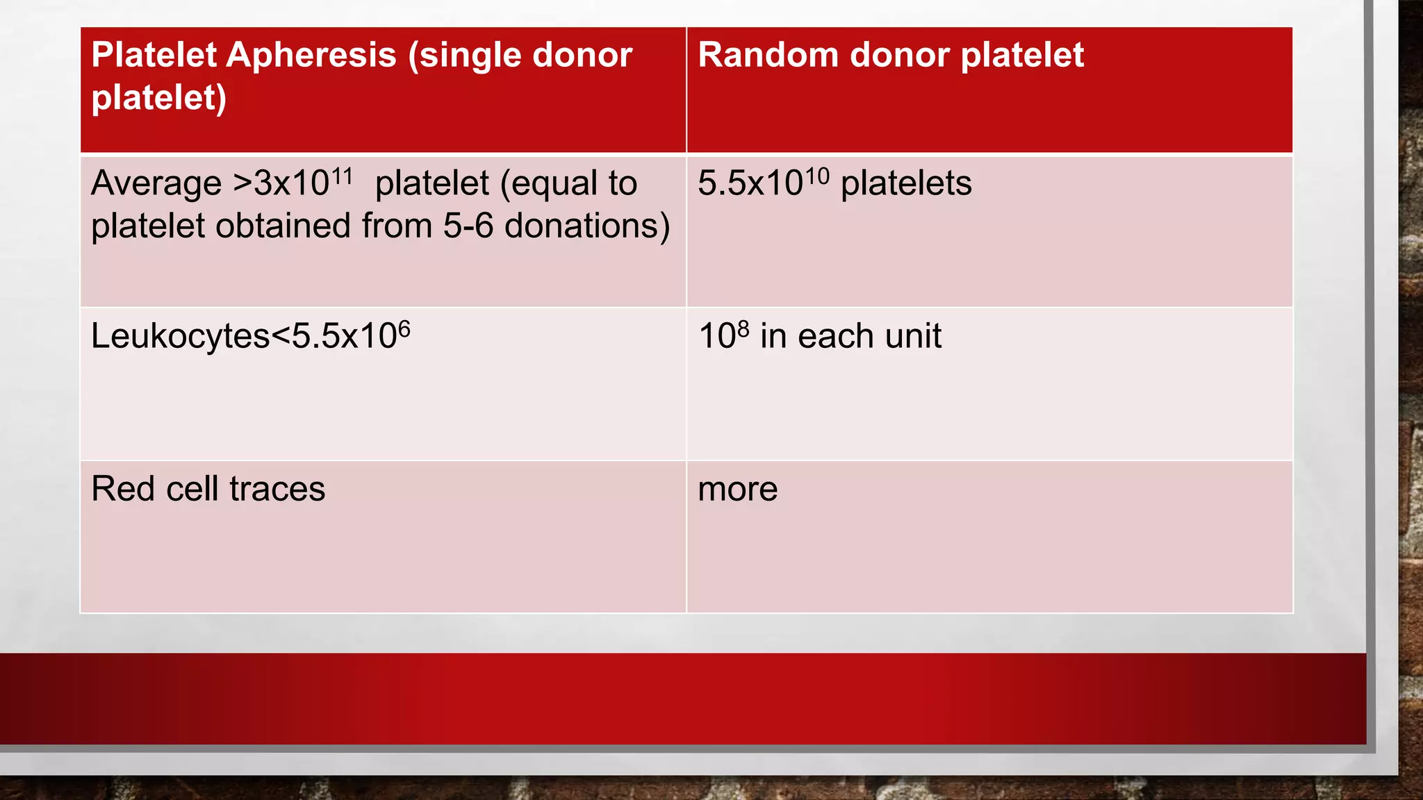 Blood components | PPTX
