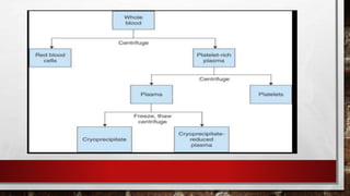 Blood components | PPTX