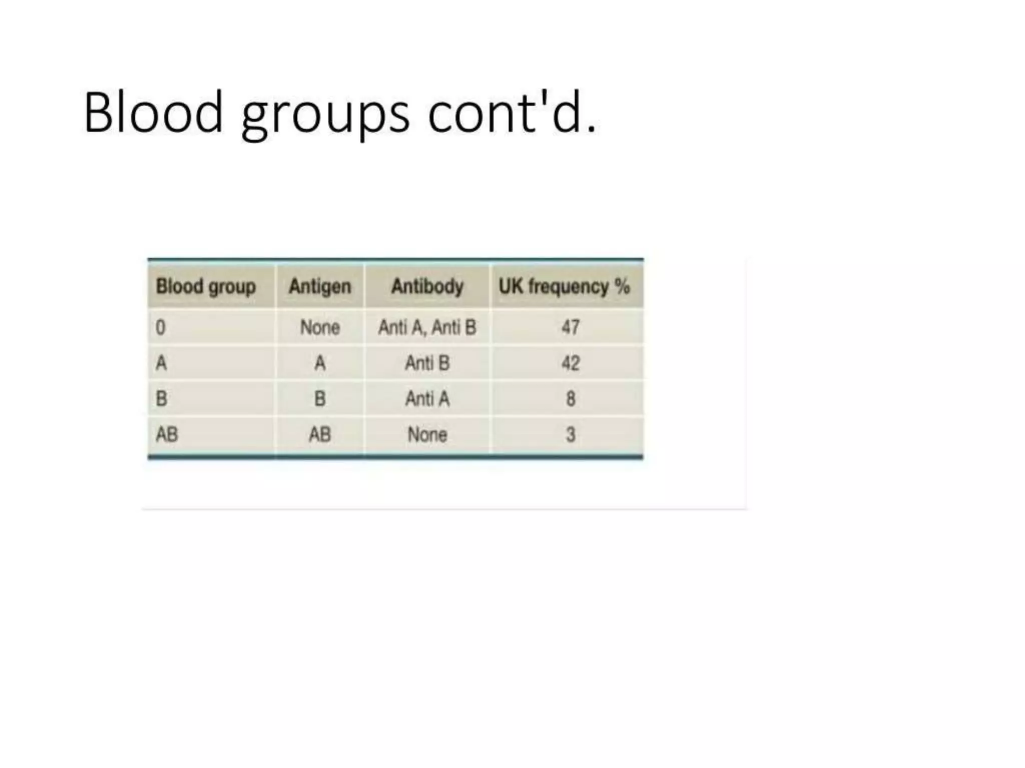 Blood Components.pptx