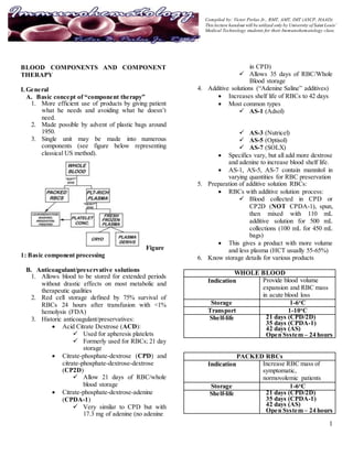 Blood components and component therapy22222 | DOCX