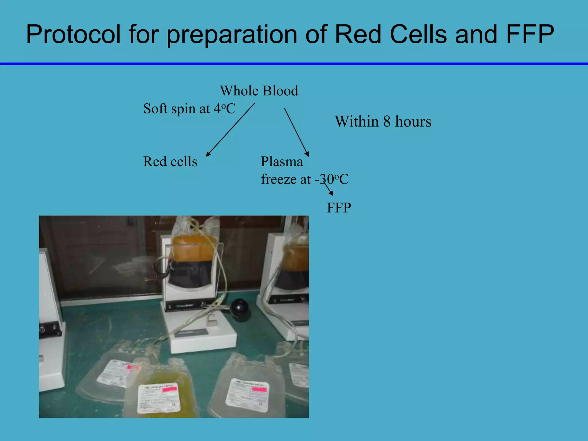 Blood components and preparation | PPTX