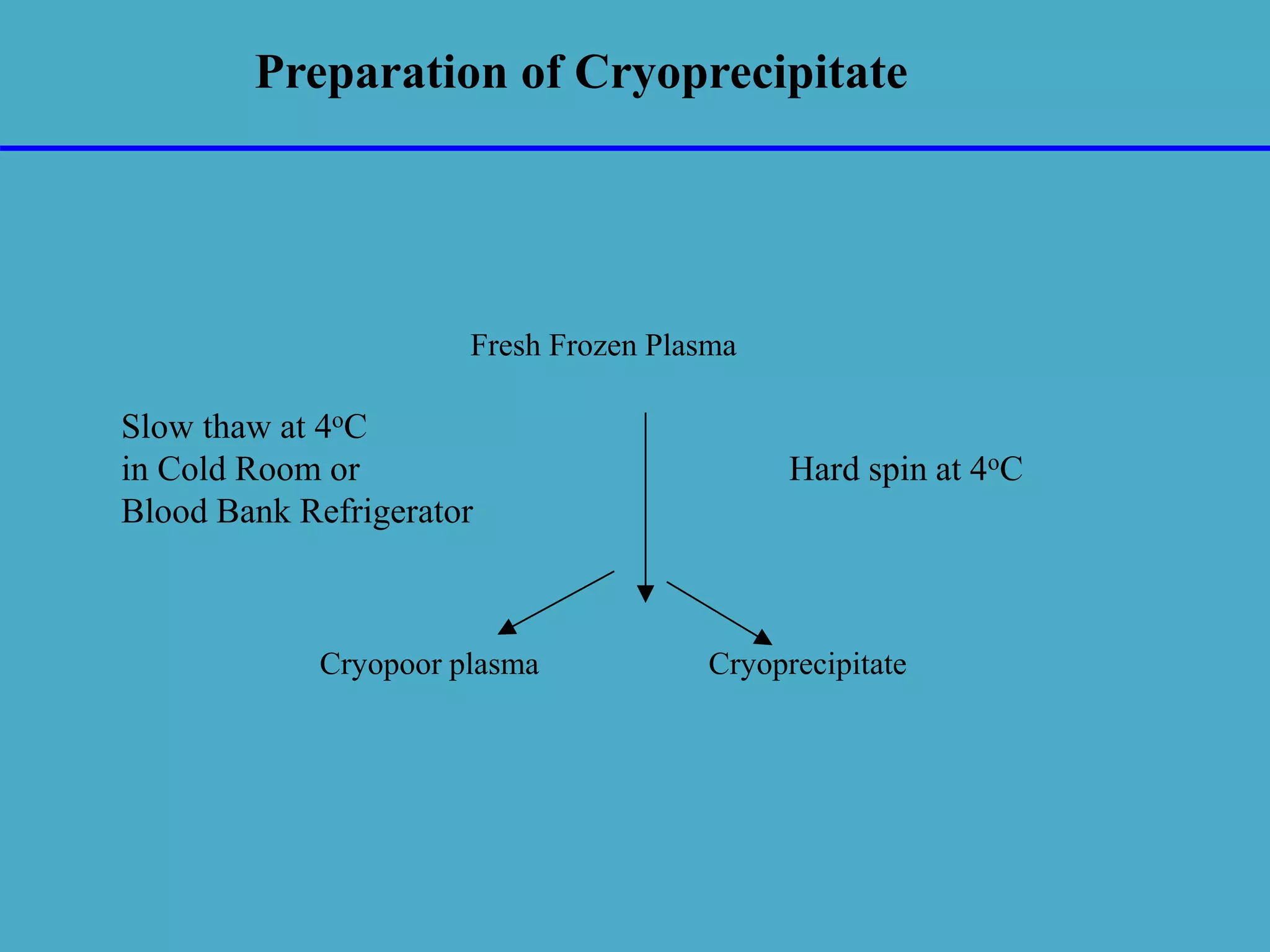 Blood components and preparation | PPTX
