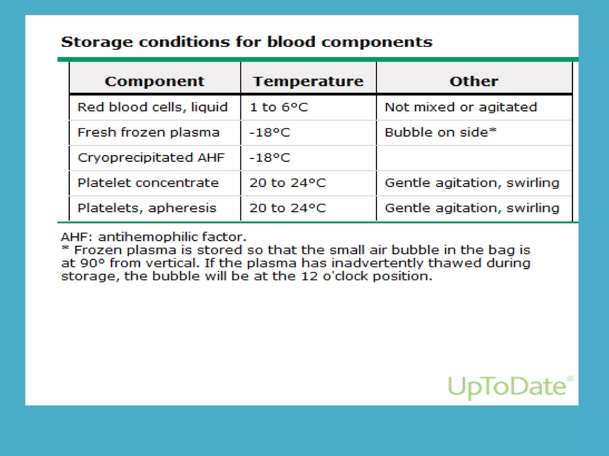 Blood components and preparation | PPTX