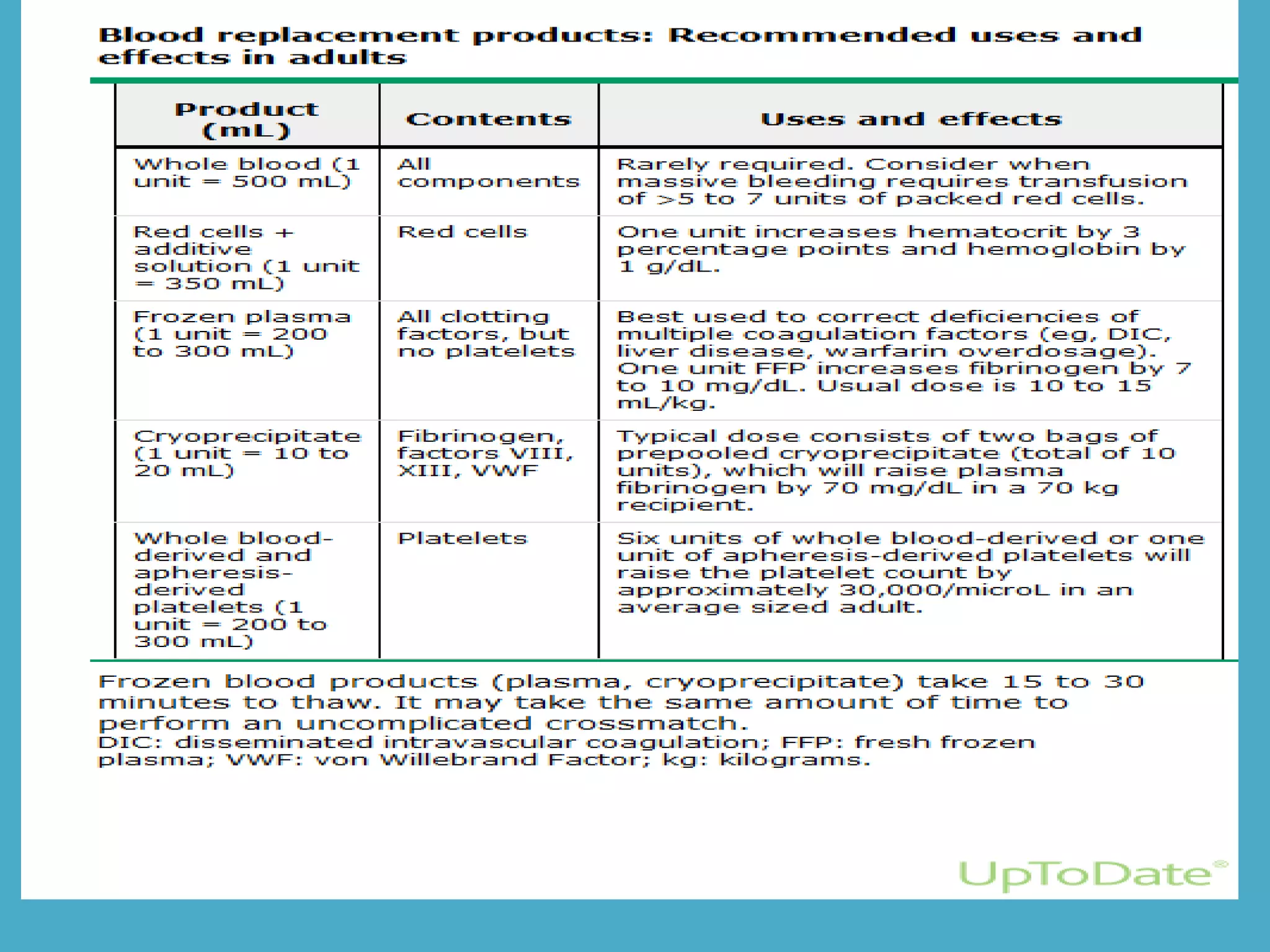Blood components and preparation | PPTX